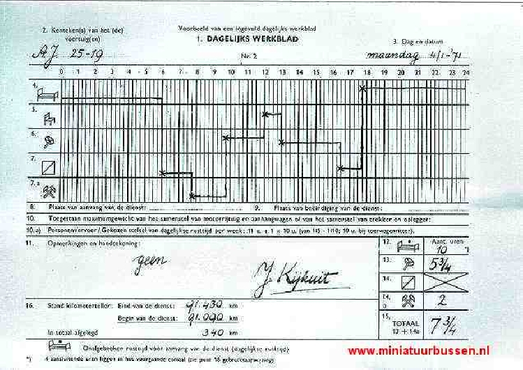 Verkoopovereenkomst Tweedehandsvoertuig Model